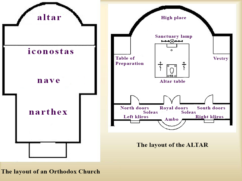 The Layout Of An Orthodox Church